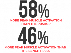 Iron Chest Master – Ron Williams Champion