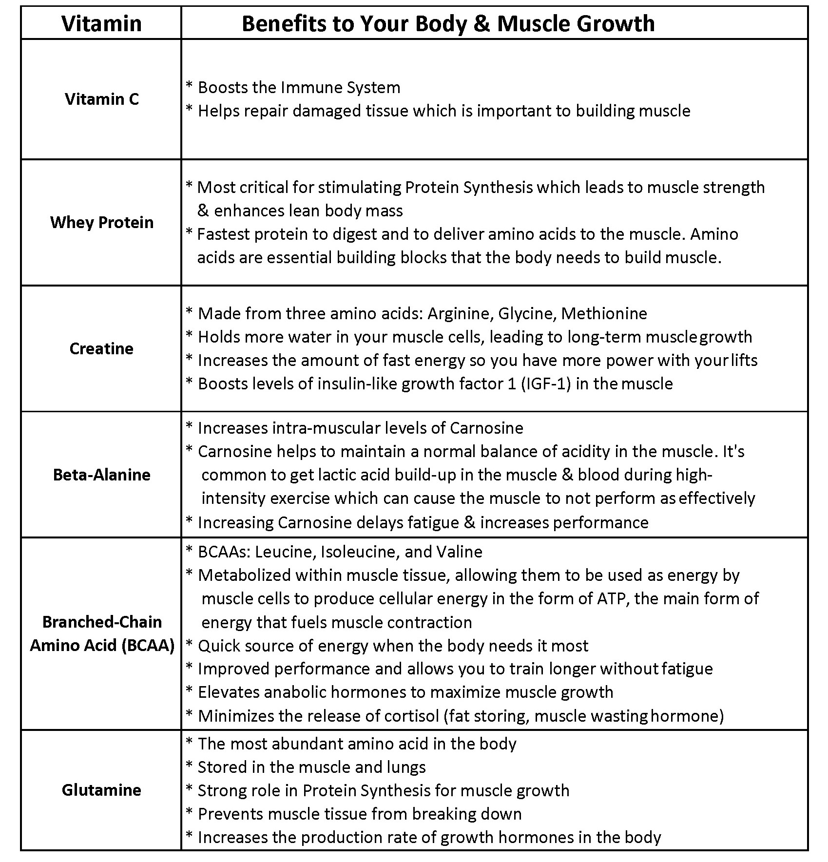 Secret #2 - Vitamins & Supplements to Support Muscle Growth Part 2 ...